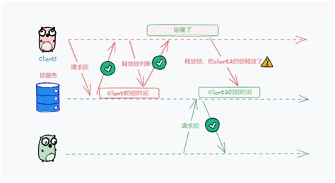 分布式锁的各种实现看完这篇你就懂了 腾讯云开发者社区 腾讯云