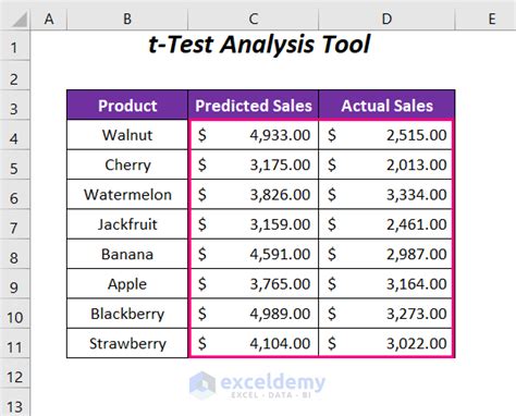 How To Calculate P Value In Linear Regression In Excel 3 Methods