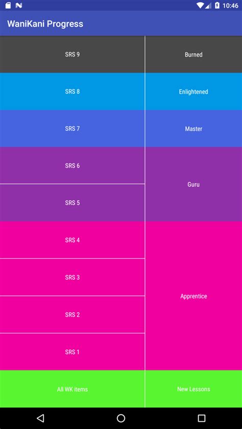 New App Android Wanikani Progress App Api And Third Party Apps Wanikani Community