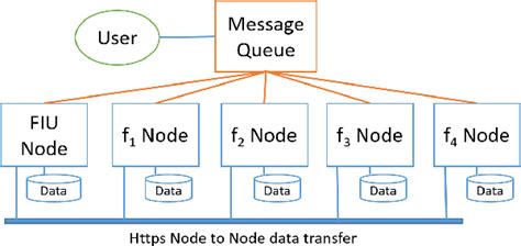 Figure 1 From Nonlinear Computations On Fintracer Tags Semantic Scholar