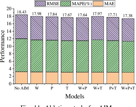 figure 11 from a sparse cross attention based graph convolution network