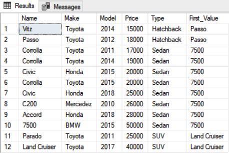 Analytic Functions In Sql Server Coding Sight