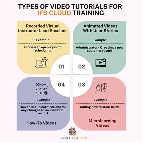 Video Tutorials As A Training Methodology For Ifs Cloud Training — Service Nextgen