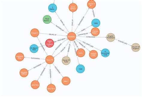 enhancing rag based application accuracy by constructing and leveraging