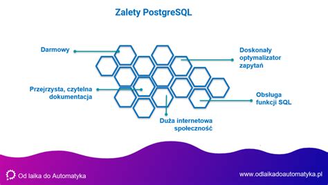 Lekcja Bazy Danych Wprowadzenie Quality Island