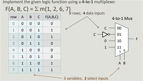 Solved Implement The Given Logic Function Using A 4 1 Chegg