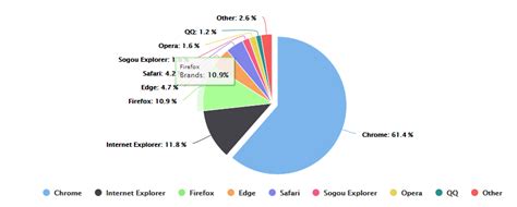 How Can We Enable All Disabled Legends Of Highcharts Angular In Single Click Stack Overflow