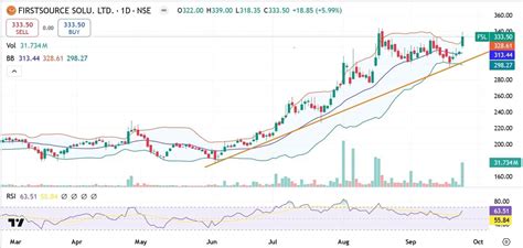 Trade Spotlight How Should You Trade Hdfc Life Cesc Siemens