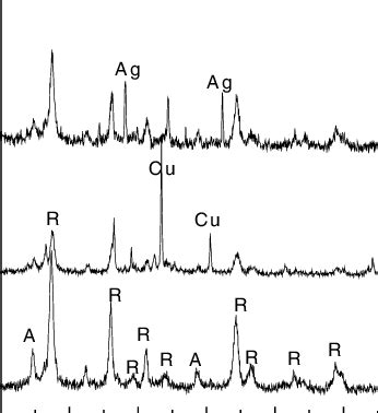 XRD Pattern Of TiO G R Rutile A Anatase Ag TiO G And Download Scientific Diagram