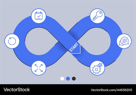 Devops Software Development Royalty Free Vector Image