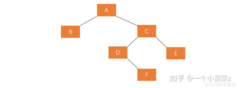 什么是平衡二叉树（avl） 知乎