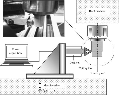 Schematic Experimental Setup Download Scientific Diagram