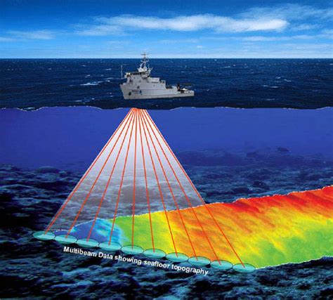 해저 탐사의 혁명 다중빔 수심 측정 장비 네이버 블로그