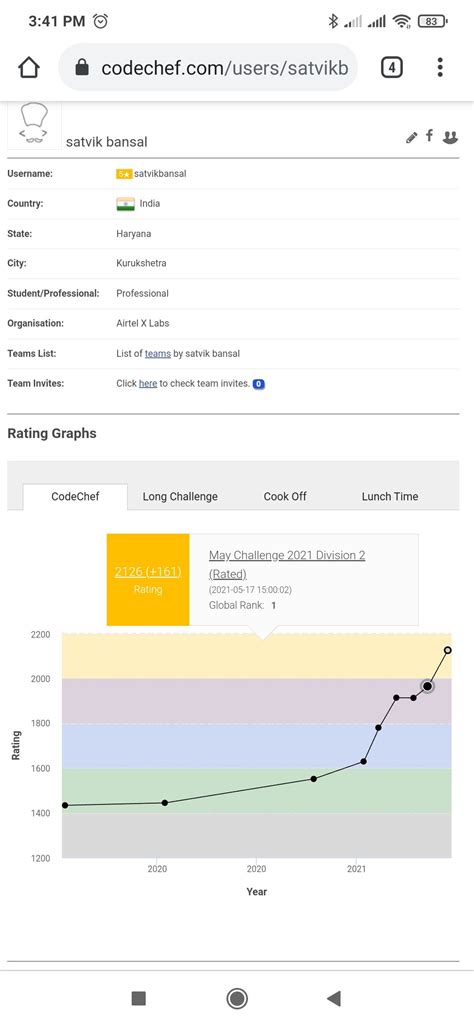 Satvik On Linkedin Coding Coder Codinglife Challenges