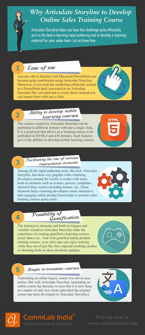 Articulate Storyline Infographic