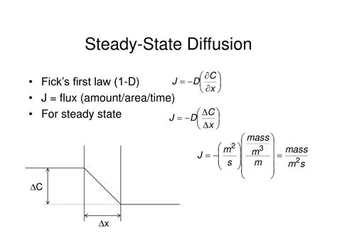 Ppt Fe Review Materials Science And Structure Of Matter Powerpoint