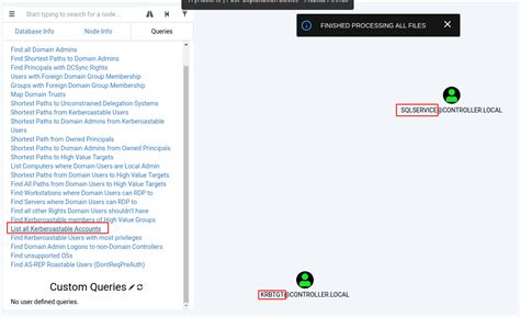 Tryhackme Post Exploitation Basics Aldeid