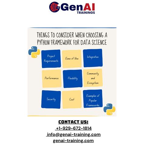 Pythonfordataanalysts Datascience Datavisualization Genaitraining