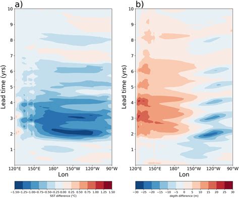 As In Figure 14 But Showing I1‐i2 Differences Between Cancm4 Decadal