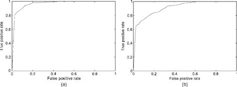 Figure 1 From A New Constructive Algorithm For Architectural And