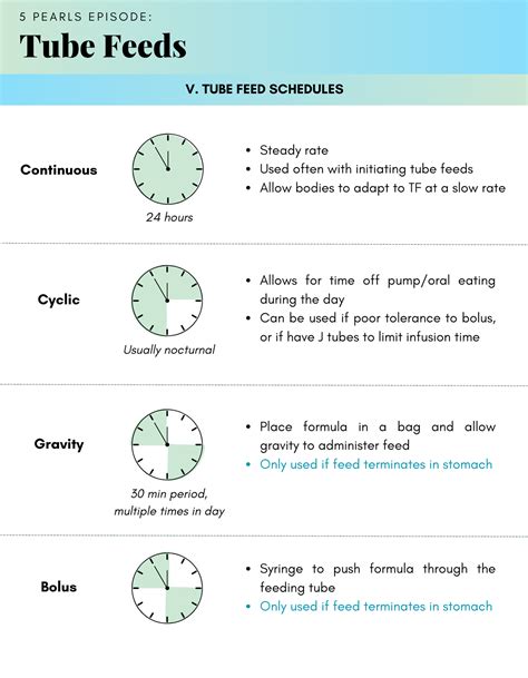 Tube Feeds 5 Pearls Segment Core Im Podcast
