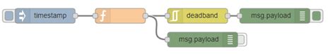 Triggering Automations One Time When Values Are Between Two Numbers