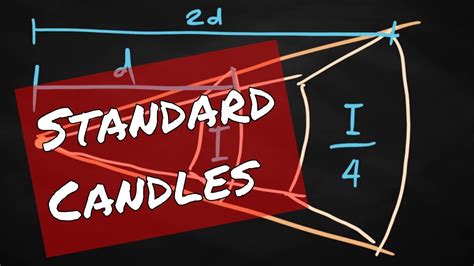 Standard Candle Method At Alannah Macquarie Blog