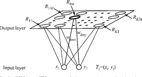 Figure 2 From A Neural Network Approach To Dynamic Task Assignment Of Multirobots Semantic Scholar