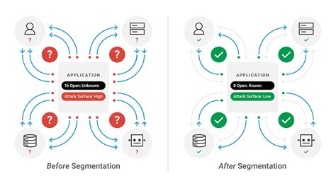 Akamai Taiwan 🆕 Akamai Guardicore