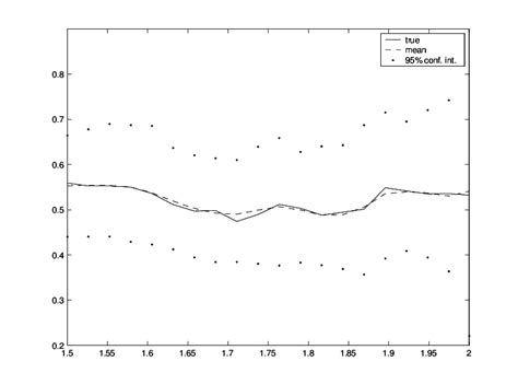 Beta Kernel Estimator Download Scientific Diagram