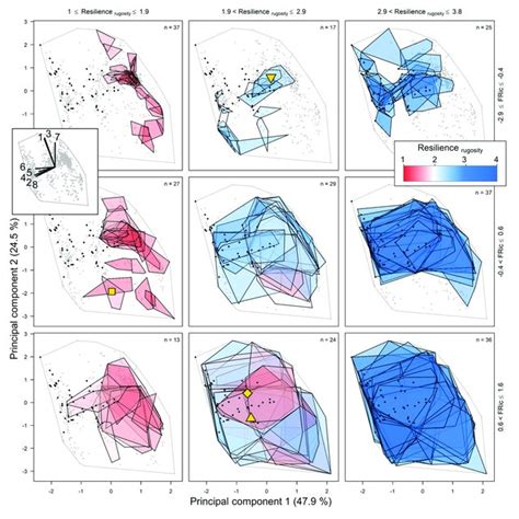 Representation In The Functional Trait Space Of The 245 Communities Download Scientific