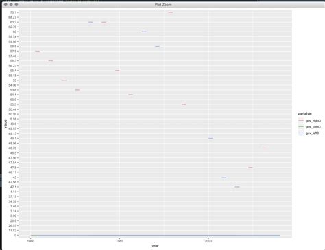 R Legend Labels To A Geom Line Ggplot Stack Overflow