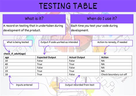 testing table — qcaa digital solutions text