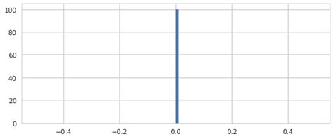 Python Matplotlibpyplothist Wrong Normed Property Stack Overflow