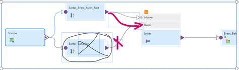 Python Django Group Logic With Models Manytomany Relationship Stack Overflow