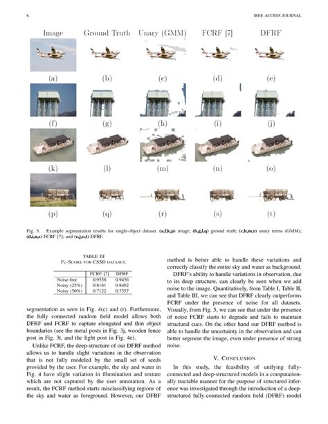 A Deep Structured Fully Connected Random Field Model For Structured