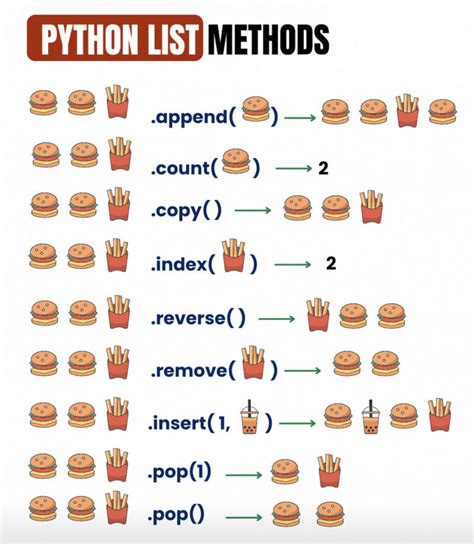 jia hao p on linkedin simple illustration to explain python methods