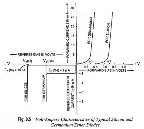 Construction And Working Of Zener Diode Equivalent Circuit