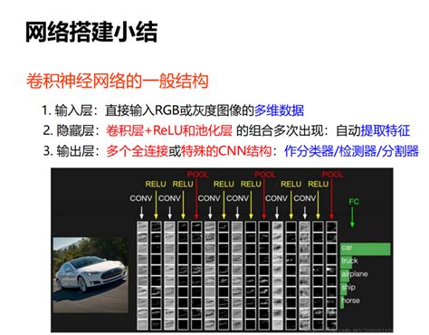 (八)深度学习 计算机视觉基础 Csdn博客 (八)深度学习 计算机视觉基础 Csdn博客