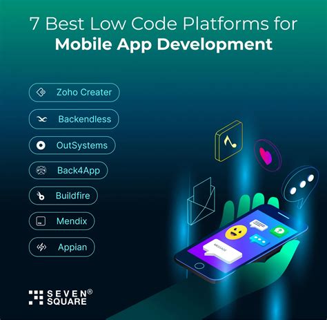 Top 7 Low Code Mobile App Development Platforms For 2024