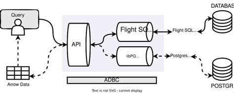 Abhishek Choudhary On Linkedin Database Apachearrow