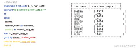 Hadoop综合案例之陌陌聊天数据分析 Csdn社区 Hadoop综合案例之陌陌聊天数据分析 Csdn社区