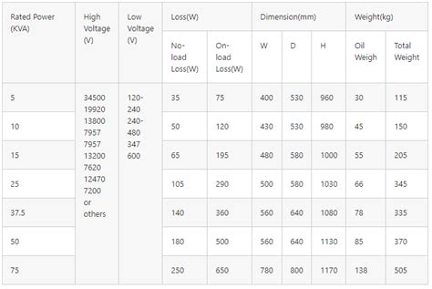 Single Phase Overhead Completely Self Protected Csp Transformer