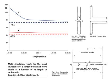 An Sof Antenna Simulation Software