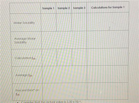 Solved Concentration Of HCI M M M M Initial Chegg Com