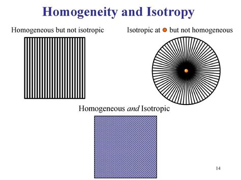 The Complete Guide To Exploring Isotropic Material Properties Artem