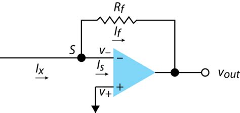 3 3 Amplification And Measurement Of Signals Chemistry Libretexts