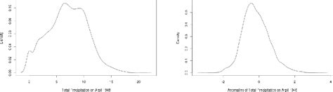 Figure 51 From A Bootstrap Metpopolis Hastings Algorithm For Bayesian Analysis Of Big Data