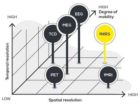 Introduction To Multimodal Fnirs — Eeg Measurements — Artinis Medical Systems Fnirs Devices