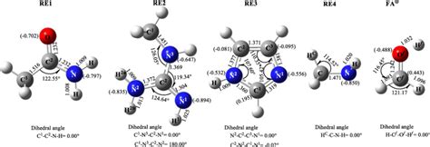Optimized Geometries Of The Reactants At The Theoretical Level Of